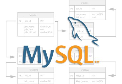 Designing A Database With Mysql Using The Command Line Interface — Part