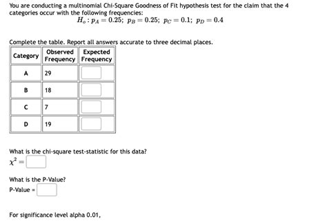 Solved You Are Conducting A Multinomial Chi Square Goodness