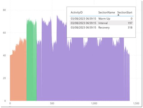 Power Automate Button In A Power Bi Report Hat Full Of Data