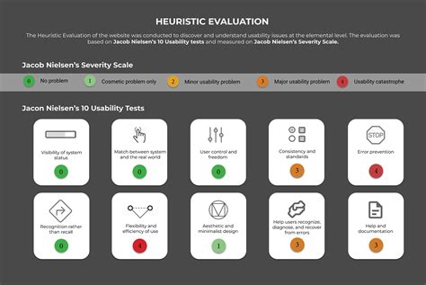 Pdc Architects Usability Testing And User Research On Behance