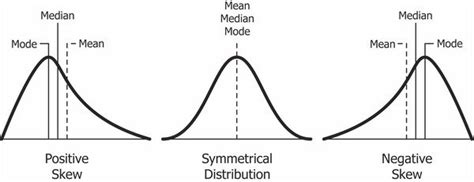 Box And Whisker Plots Spatially Challenged