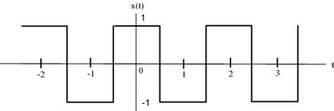 2 6 the fourier series exercises by openstax jobilize