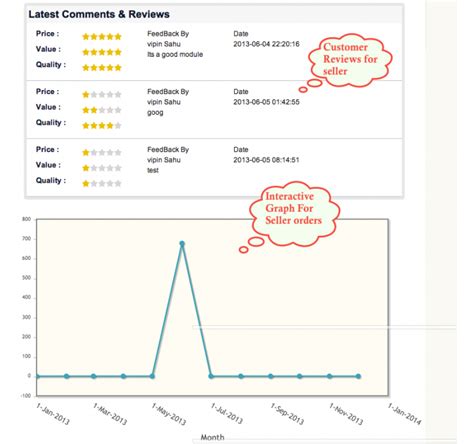 Magento Multi Vendor Marketplace Webkul Blog