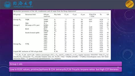 Oil And Gas Geochemistry Pptx