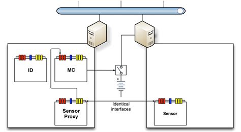 Software Modules E G For Sensor Data Processing May Run On
