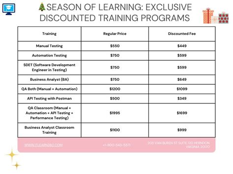 Learnandgrow Ittraining Careergrowth Softwaretesting Automationtesting Businessanalyst