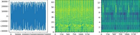 python实验六 语音信号处理 实验用的语音信号 csdn博客
