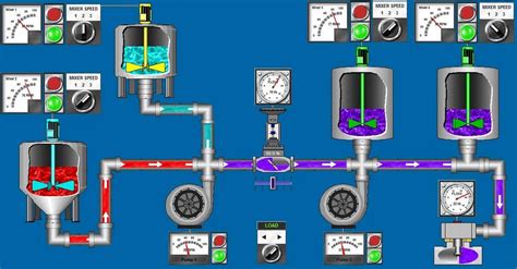 Scada Applications Real World Examples And Use Cases Worthview Scada Applications Real World Examples And Use Cases Worthview