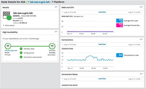 Top SolarWinds NPM Competitors Alternatives In 2025