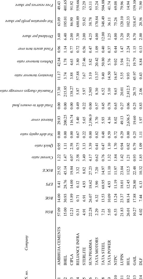 Original Data Matrix Under Various Criteria For The Year 2011 Download Table