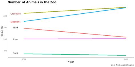Need Help Formatting A Ggplot Tidyverse Posit Community