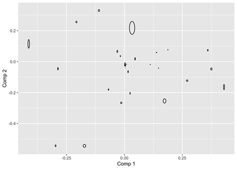 chapter 11 check all that applies cata data analysis in r for
