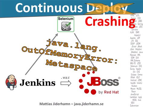 Classloader Leaks Ppt