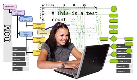 Important Steps To Improve Programming Skill As A Beginner