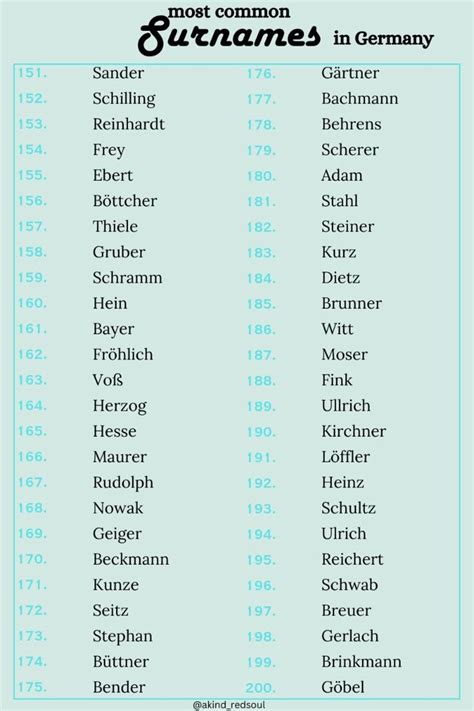 German Surnames Map Origins Across Germany