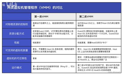 【操作系统】考研真题攻克与重点知识点剖析 第 1 篇：操作系统概述 x86考研题目 csdn博客