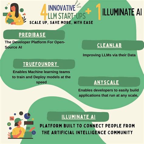 Rj A On Linkedin Llm Nlp Machinelearning