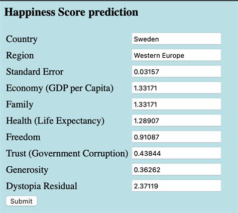Github Surekhakatreddydeployingmlmodelsusingflask Deploy Regression