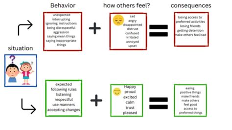 expected vs unexpected behavior by behaviorgenie aba tpt