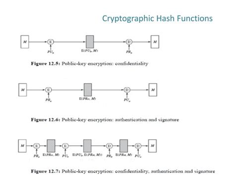 Cryptography And Network Security Cryptographic Hash Functions Pdf