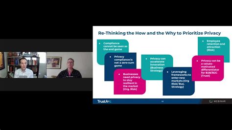 Trustarc On Linkedin Privacyprogram Privacy Dataprotection Dataprivacy