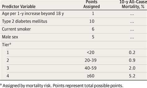 Clinical Prediction Rule Download Table