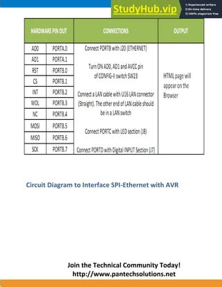 AVR HOW TO GUIDE Interfacing SPI Ethernet With AVR Slicker Contents At A Glance PDF