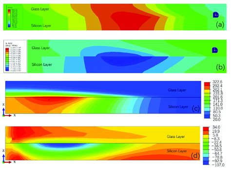 A Temperature Field Distribution On The Upper And Lower Surfaces Of Download Scientific