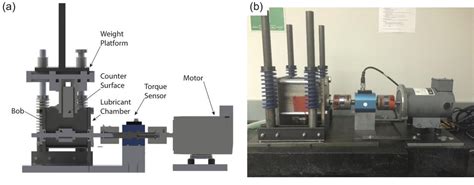 Experimental Capabilities Nanotribology Lab University Of Calgary