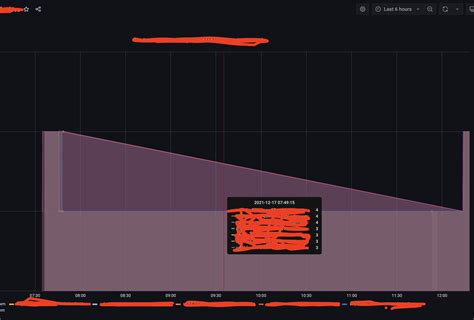 Inconsistent Results When Using Time Pick Last X Hours Vs Custom Time