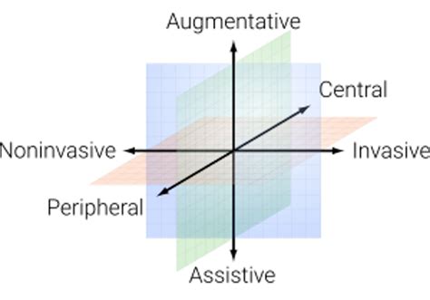 Melding Mind And Machine How Close Are We