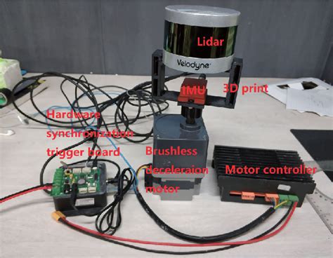 Figure 1 From Real Time Lidar Data Assocation Aided By Imu In High Dynamic Environment