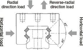 Super Rigid Model HRXLM GuideProduct InformationTHK Official Web Site Japan English