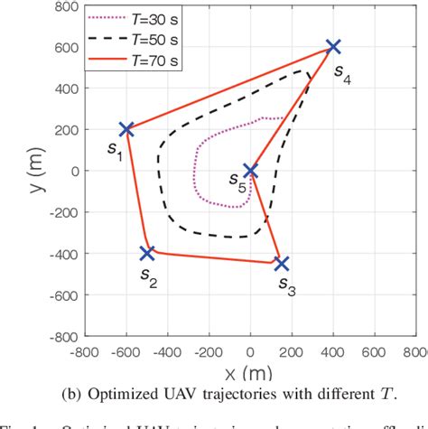 Figure 1 From Computation Throughput Maximization For Uav Enabled Mec With Binary Computation
