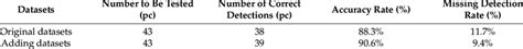 resnet50 afsa svm model expanded dataset detection results download