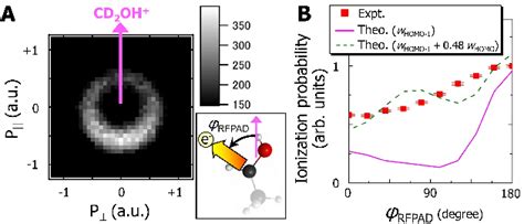 A Recoil Frame Photoelectron Momentum Distribution For The Cd 2 Oh