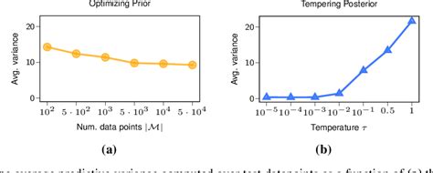 figure 12 from model selection for bayesian autoencoders semantic scholar