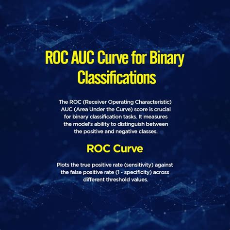 Muhammad Tahir Awan On Linkedin Roc Auc Curve For Binary