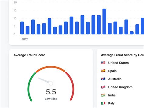 Fraud Dash Ui By Prakash Ghodke 👋 On Dribbble