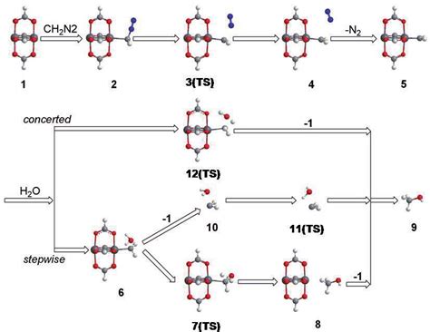Optimized Structures Of Stationary Points In The O H Insertion Reaction