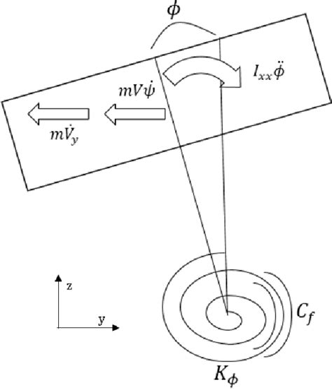 Figure 21 From A Nonlinear Model Predictive Control Algorithm For An