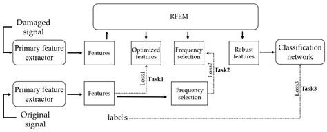 A Robust Feature Extraction Method For Underwater Acoustic Target Recognition Based On Multi