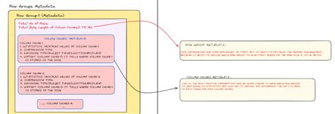 Unraveling Parquet Exploring Its Format And Comparing With Delta Parquet Datasturdy Consulting