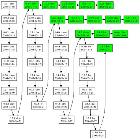 Host Ap Driver Wpa Supplicant Hostapd Releases