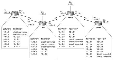 Perbedaan Routing Statis Dan Dinamis Secara Lengkap