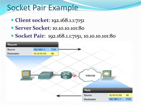 Ppt Isp Services Powerpoint Presentation Free Download Id 1694895