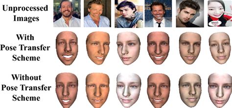 A Qualitative Demonstration Of The Effectiveness Of Pose Transfer Download Scientific Diagram