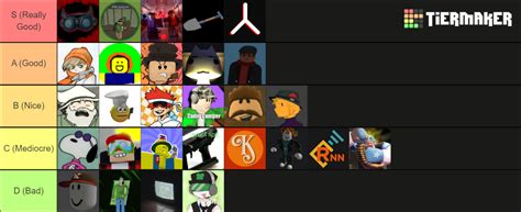 typical colors 2 tc2 youtubers 2023 tier list community rankings