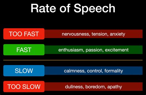 Convey Emotions With Your Rate Of Speech Claudio Sennhauser