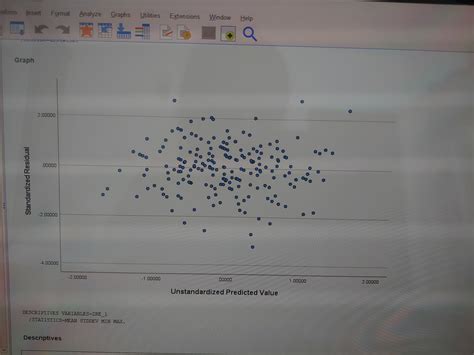 Regression Does This Scatter Plot Show Homoscedasticity Or